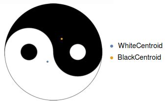Deep Learning Updating Bias In A Neural Network Stack Overflow