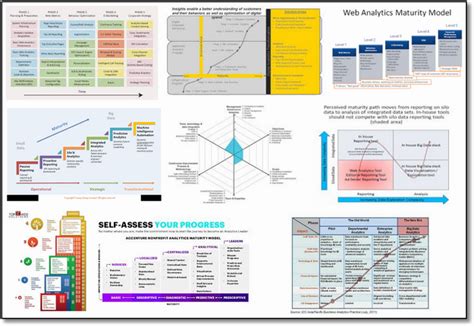 The Impact Matrix A Digital Analytics Strategy Framework The Impact Matrix A Digital Analytics Strategy Framework