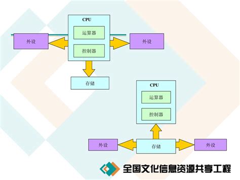 县级支中心 乡镇基层服务点的建设 朱 庆 华 Ppt Download