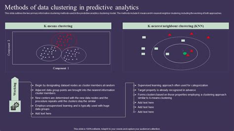 Projection Model Methods Of Data Clustering In Predictive Analytics