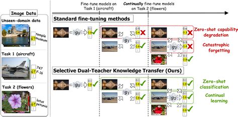 distilling implicit multimodal knowledge into llms for zero resource