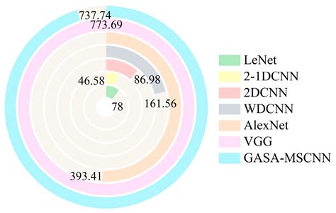 A Novel Intelligent Fault Diagnosis Method For Bearings With Multi Source Data And Improved Gasa