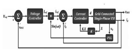 Conventional Voltage Control Scheme Iv Proposed System The Block