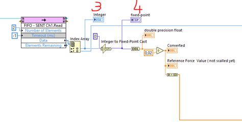 solved conversion from u32 to fxp on host side after fifo dma transfer