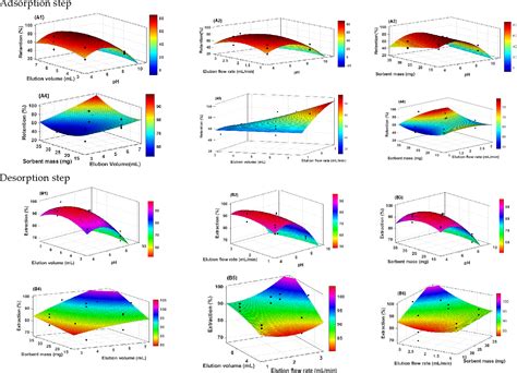 Figure 1 From Synthesis Of A New Molecularly Imprinted Polymer And Optimisation Of