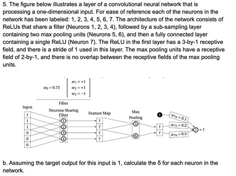 Solved The Figure Below Illustrates A Layer Of A Chegg