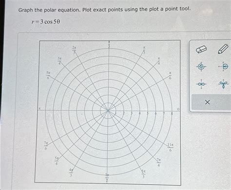 Graph The Polar Equation Plot Exact Points Using The Chegg