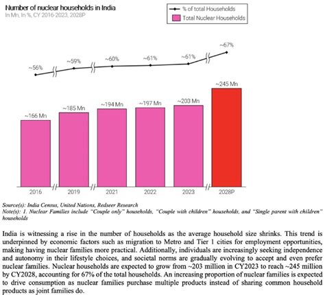 Rahul Rai On Linkedin Consumption