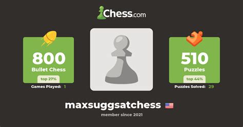 Max Suggs At Chess Maxsuggsatchess Chess Profile