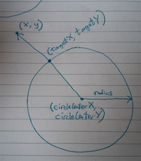 Javascript Can I Use Ntainer In D3js To Restrict The Dragging