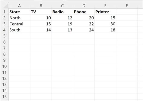 Excel Crie um gráfico de barras empilhadas subcategorias Statorials