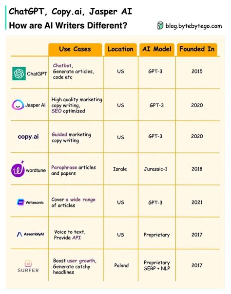 Gurjot Singh Posted On Linkedin