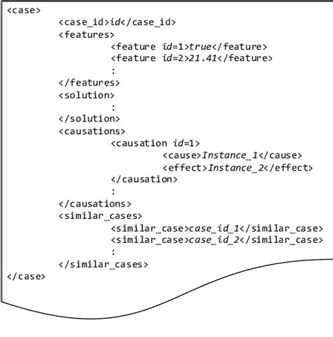 Sample Case Representation Download Scientific Diagram