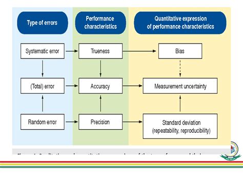 validation of laboratory tests with important guidelines pptx