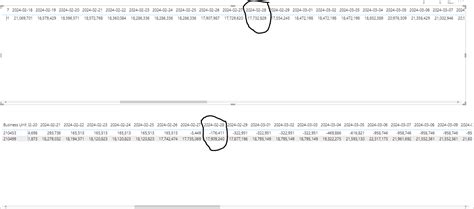 Issue With Rolling Up Rolling Sum Calculations To A Hierachy Power Bi
