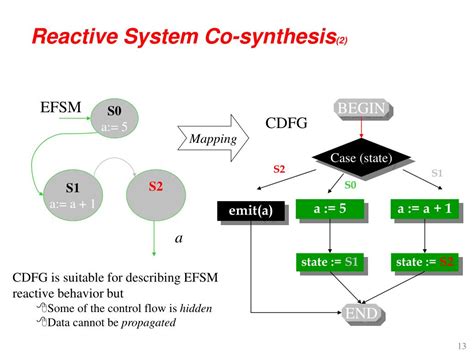 Ppt Chapter 7 Function Architecture Codesign Paradigm Powerpoint