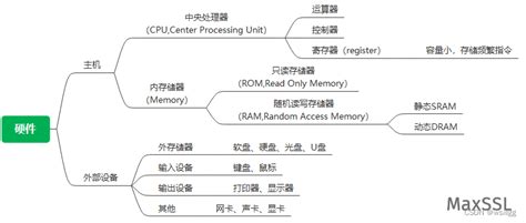 Pytorch对机器学习模型的安全漏洞攻击方法之fast Gradient Sign Attackfgsm快速梯度符号攻击 Maxssl