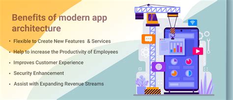 Modern App Development Detail Guide On Modern Mobile App