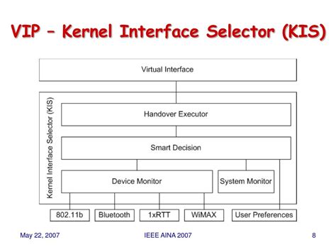 Ppt Vip A Virtual Interface Based Approach For Vertical Handover In Single Subnet Networks