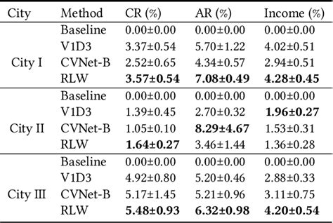 Reinforcement Learning In The Wild Scalable Rl Dispatching Algorithm