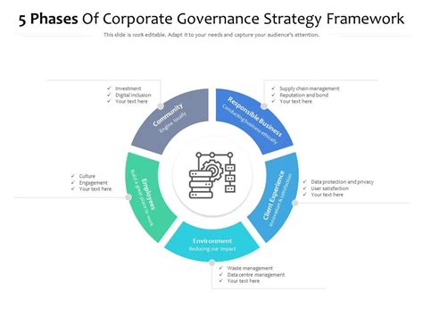 5 Phases Of Corporate Governance Strategy Framework Presentation Graphics Presentation