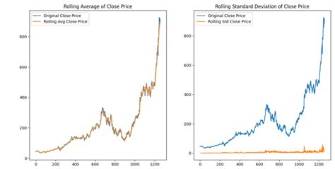 在jupyter Notebook中测试metagpt进行数据分析 知乎