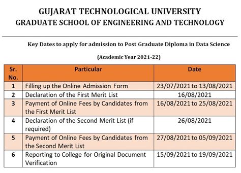 Admissiongtu Set Gujarat Technological University Accredited With A Grade By Naac