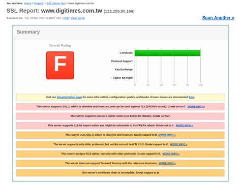 Bad Handshake SysCallError Unexpected EOF Issue Psf Requests GitHub
