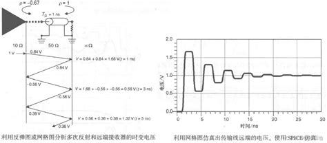 信号完整性基础03：反射与阻抗匹配（1） X Input 波导距离 波导距离可以修改 T Input 反射系数 反射系数可 Csdn博客