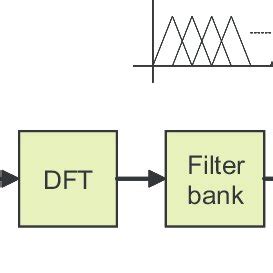 Block Diagram For Signal Feature Extraction Download Scientific Diagram