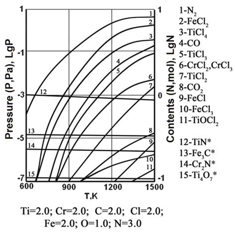 Equilibrium Phase Composition Of Systems With Participation Of Air