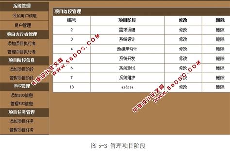 项目进度跟踪管理系统的设计与实现 jsp sqlserver javaweb 56设计资料网
