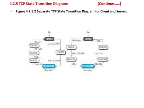 Unit 4 Transport Layer Protocols 3 Pptx