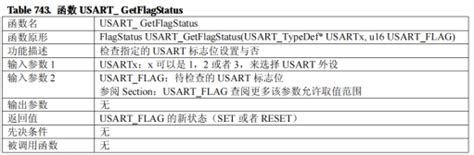 【嵌入式操作系统】实验3：中断及串口编程 嵌入式实验串口中断实验 csdn博客