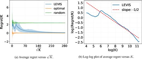Figure 1 From Learning Stochastic Shortest Path With Linear Function
