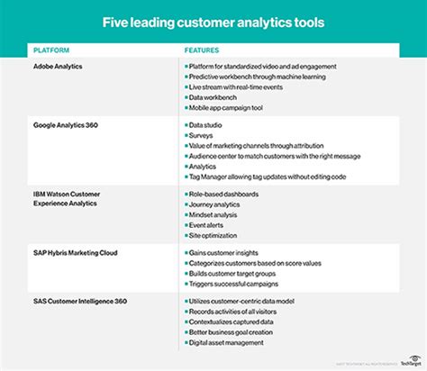What Is Customer Analytics Customer Data Analytics Definition From