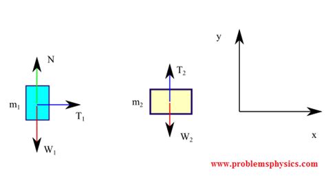 Tension String Forces Problems With Solutions