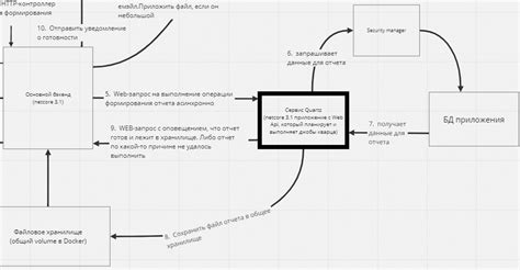 Github Flexberryflexberryasyncopenxmlreportssample