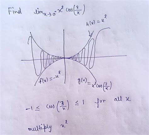answered 3 use the squeeze theorem to evaluate lim f x where f x