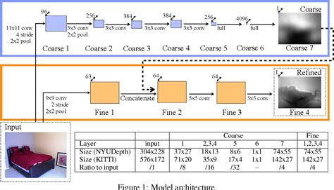 [pdf] depth map prediction from a single image using a multi scale deep