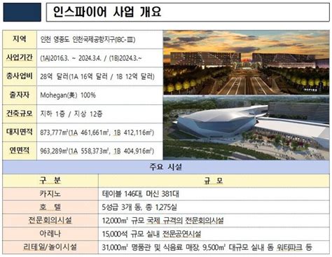 19년 만에 외국인 전용 신규 카지노 ‘인스파이어 허가 결정