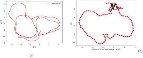 Loop Closure Detection Based On Multi Scale Deep Feature Fusion