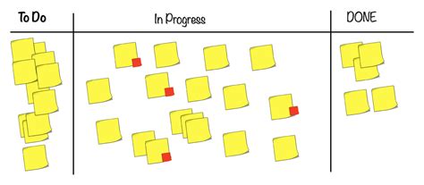 Visualizing Work — Part 2 Making The Workflow Visible By Fernando