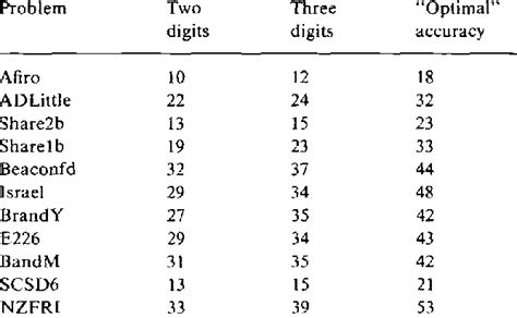 Early Termination Of Barrier Algorithm Download Table
