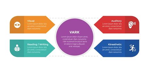 스라이드 프레젠테이션을 위한 4점 단계 디자인으로 중앙에 큰 원을 가진 Vark 학습 스타일 인포그래픽 템플릿 다이어그램