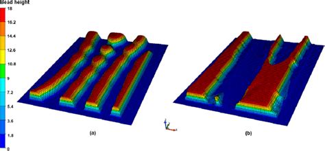 A Controller Based And B Sensitivity Based Bead Optimization Result