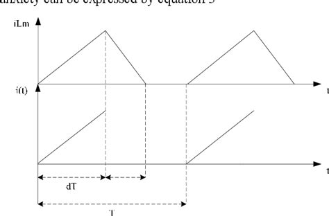 Figure 1 From Design And Implementation Sepic Converter Using Pi Controller For Solution Power