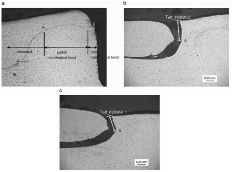 16 A Typical Cross Sectional Macrostructure Of A Friction Stir Spot