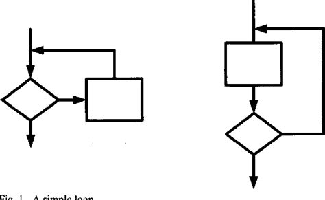 Figure 1 From Introducing Proofs Of A Programs Termination In An Undergraduate Software