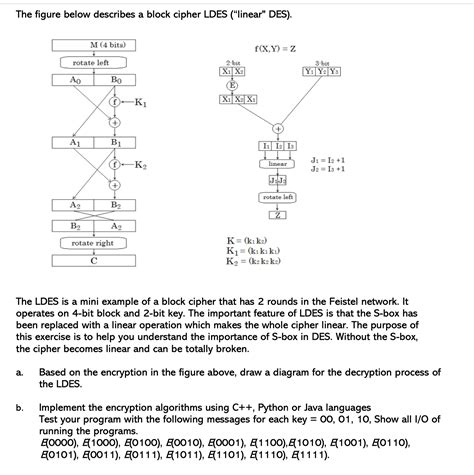The Figure Below Describes A Block Cipher Ldes